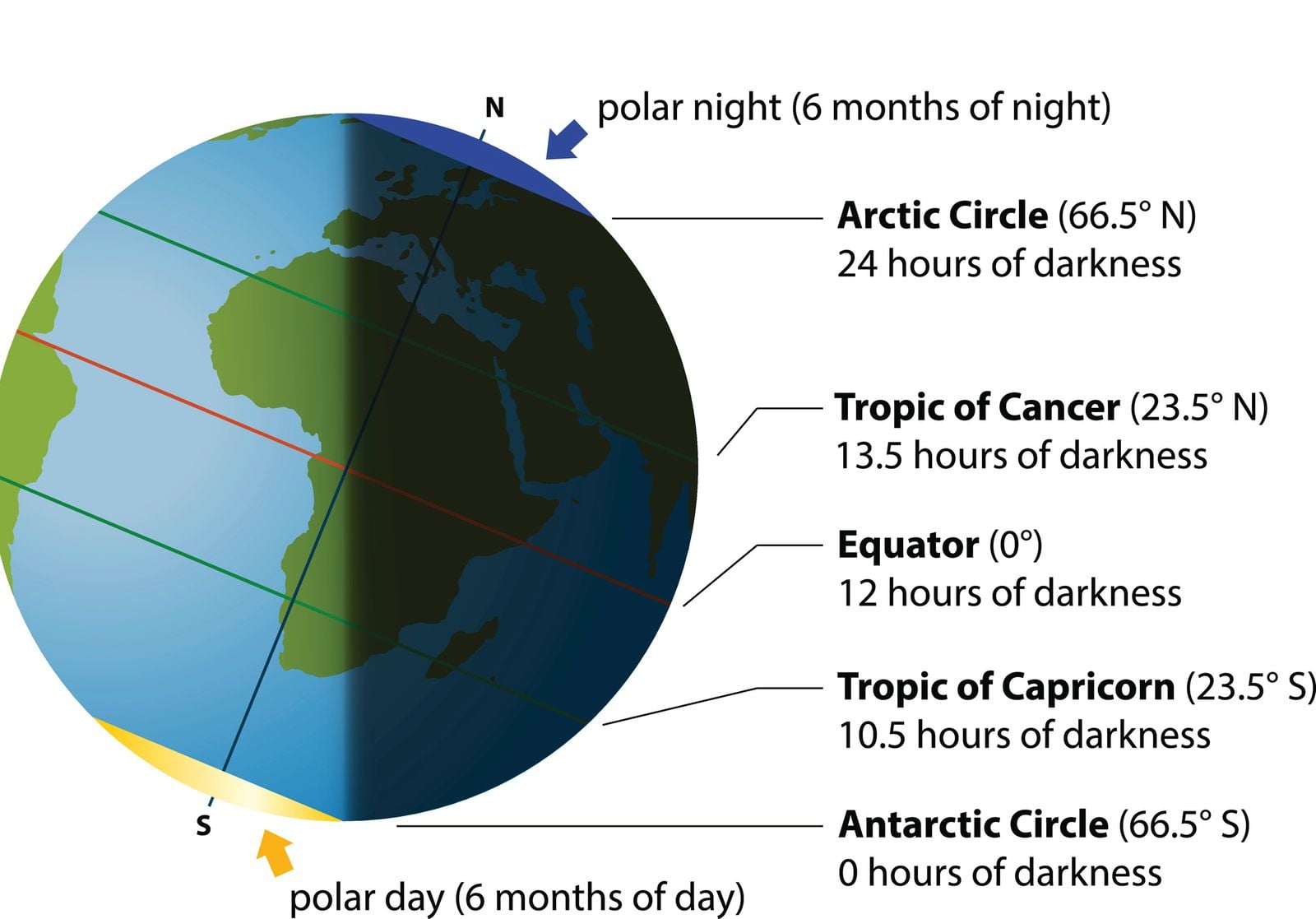 A History of Winter Solstice Celebrations Around the World
