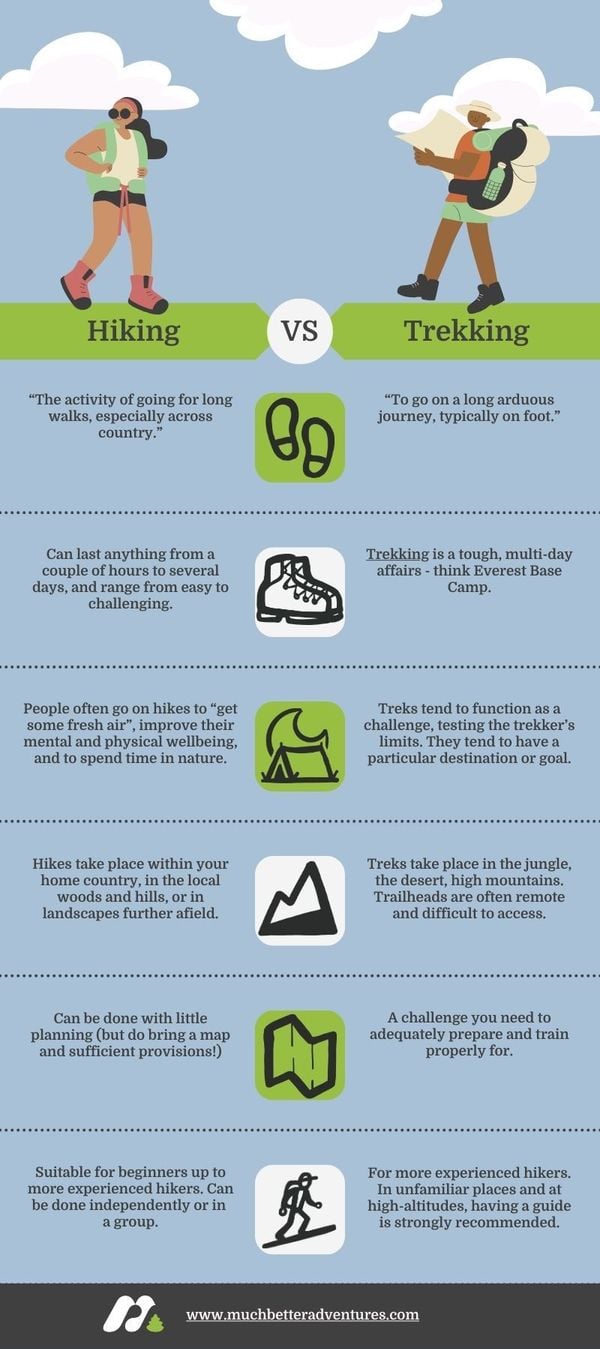 Trekking vs Hiking: What's the Difference?