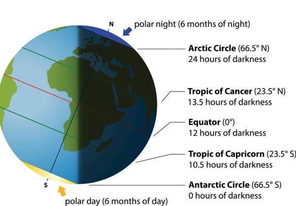 A History of Winter Solstice Celebrations Around the World